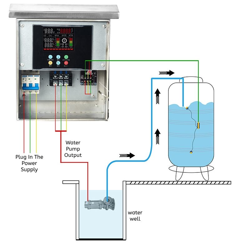 Intelligent Water Pump Controller, Water Level Induction, Pumping ...